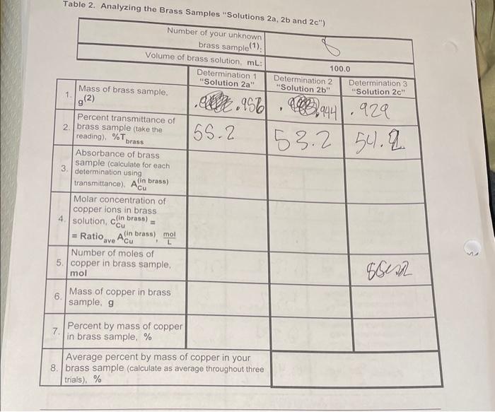Table 2. Analyzing the Brass Samples "Solutions 2a,2 | Chegg.com