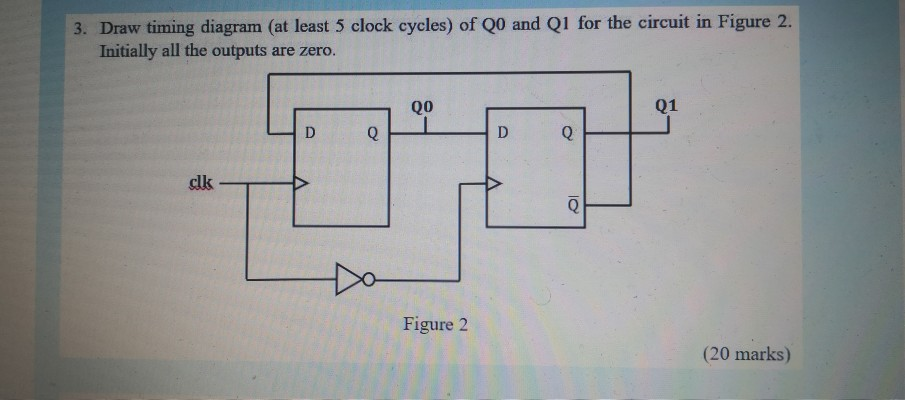 Solved 3. Draw timing diagram (at least 5 clock cycles) of | Chegg.com