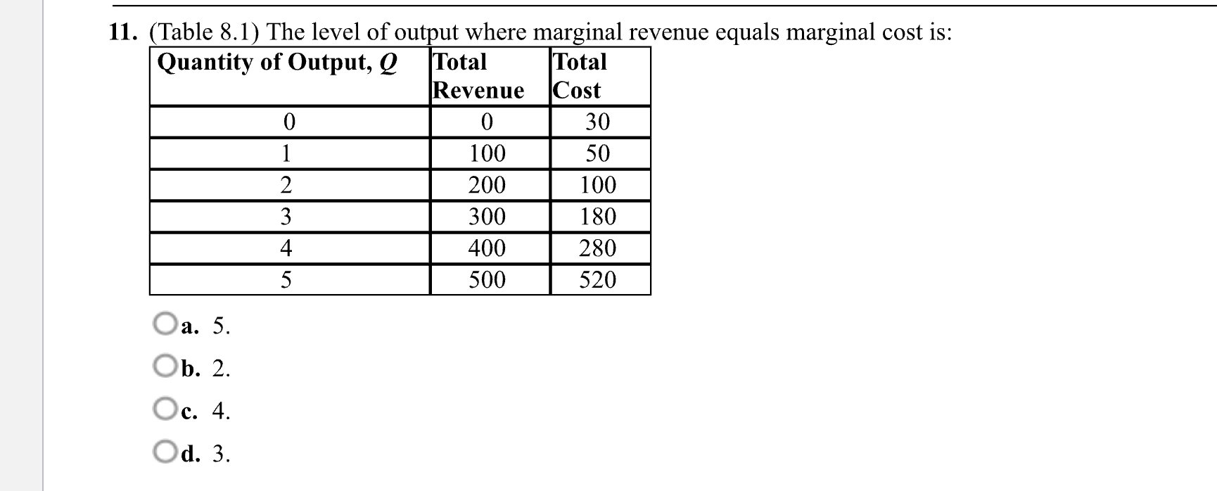 Solved 11. (Table 8.1) ﻿The level of output where marginal | Chegg.com