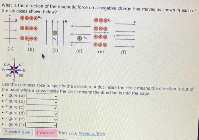 Solved What is the direction of the magnetic force on a | Chegg.com