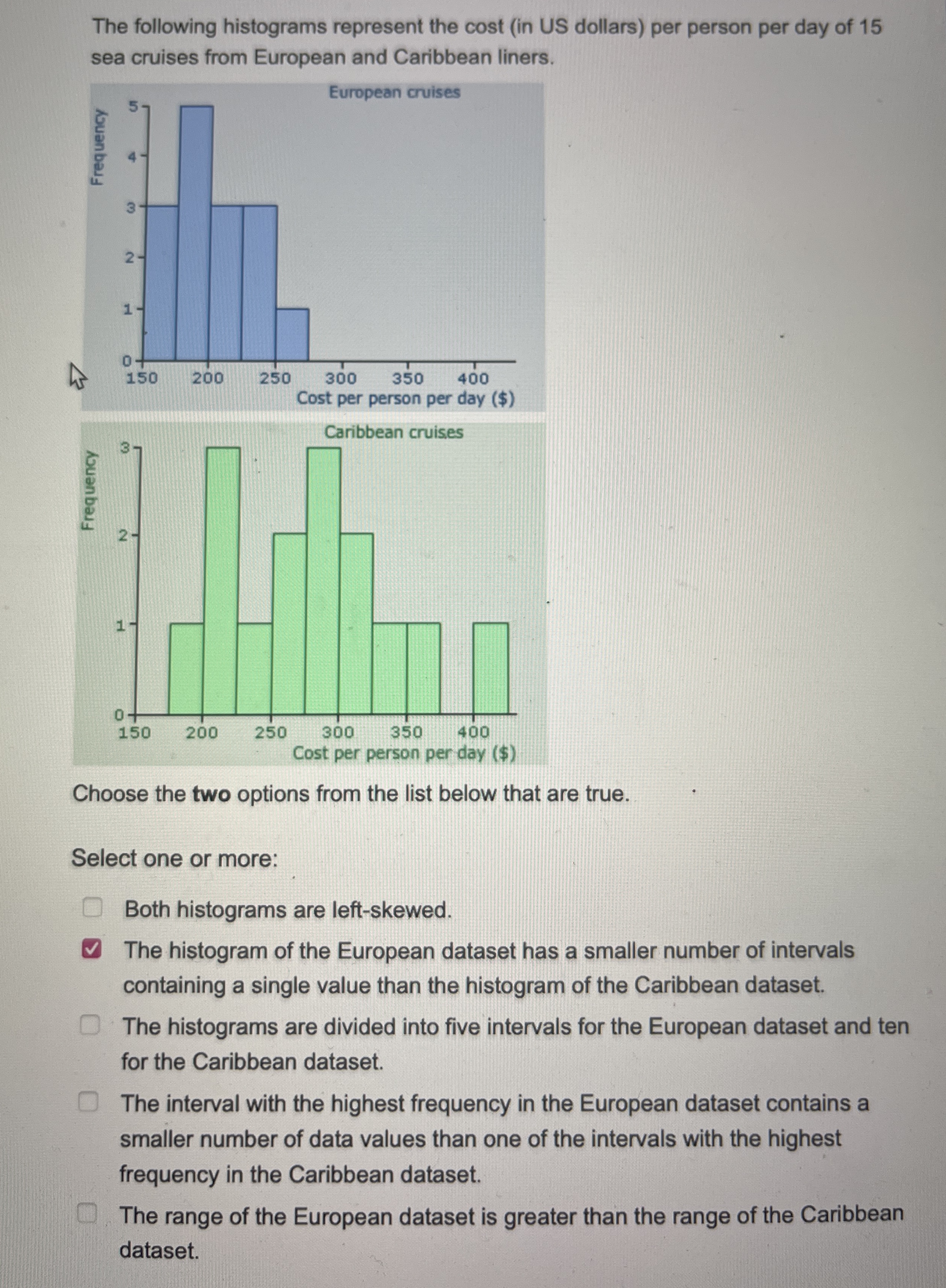 Solved The following histograms represent the cost (in US | Chegg.com