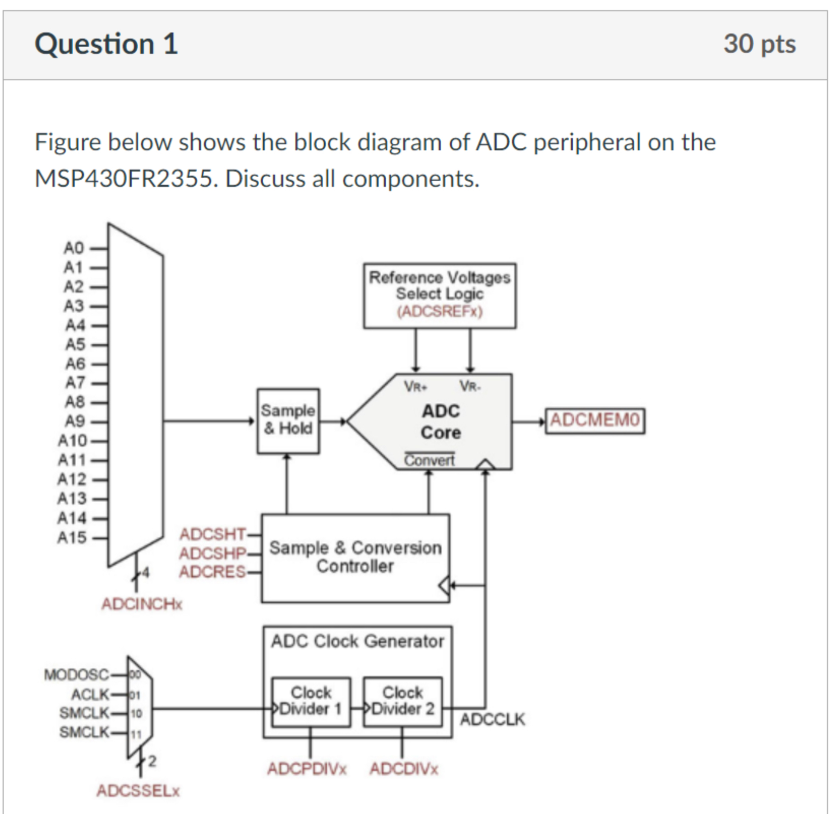 Solved Figure below shows the block diagram of ADC | Chegg.com