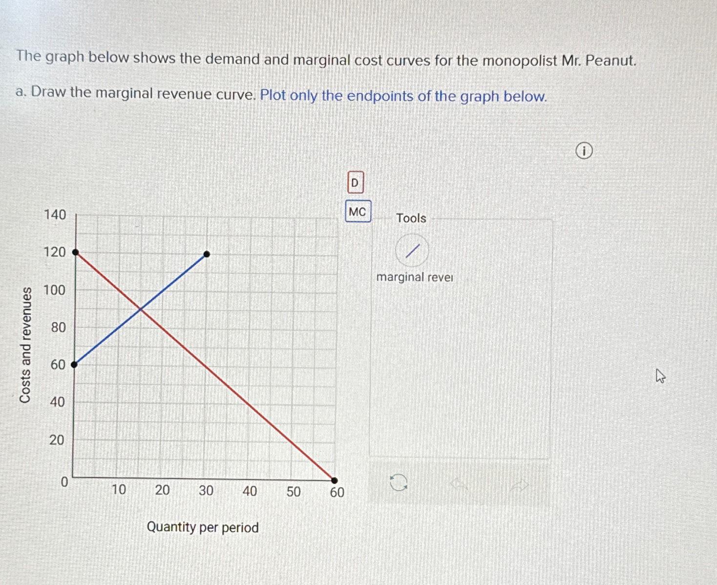 Solved The graph below shows the demand and marginal cost | Chegg.com