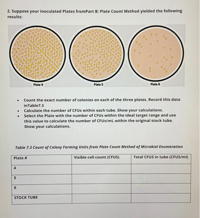 Solved 2. Suppose your inoculated Plates fromPart B: Plate | Chegg.com