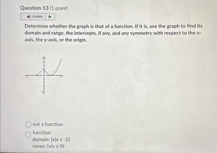 Solved Determine whether the graph is that of a function. If | Chegg.com
