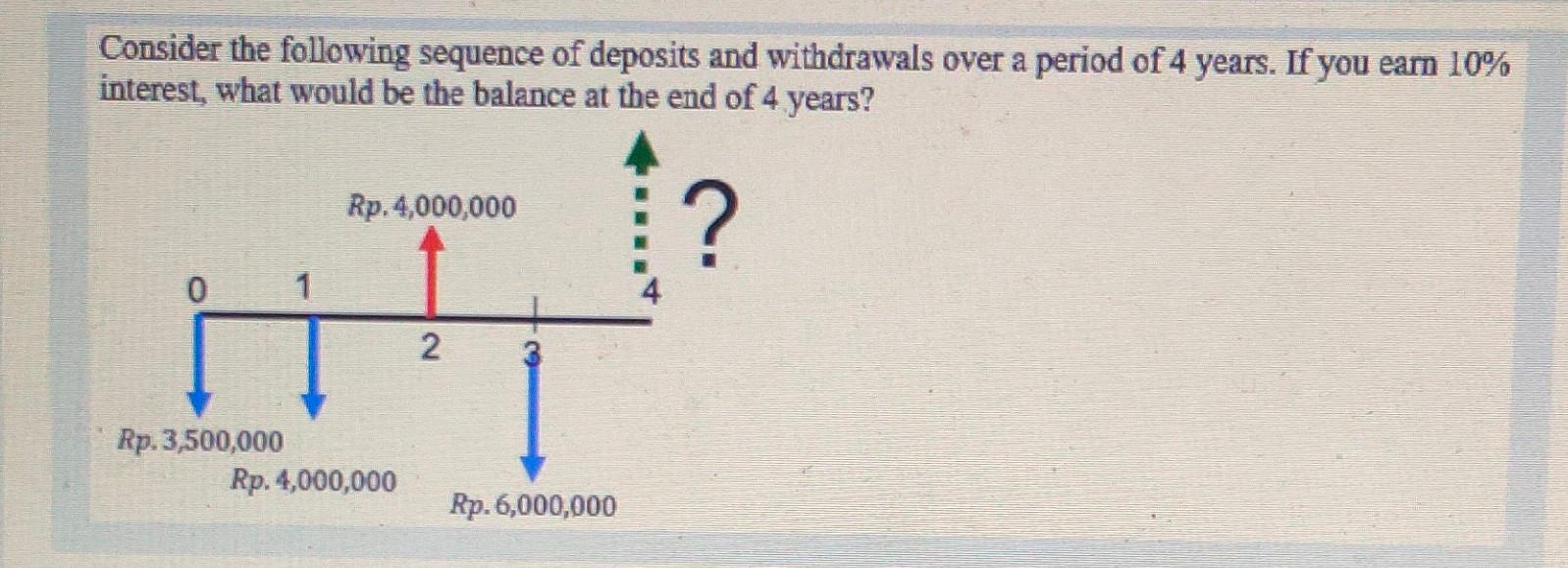Solved Consider the following sequence of deposits and | Chegg.com