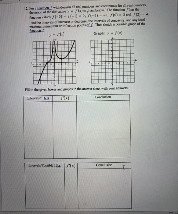 Solved 12. For a functionſ with domain all real numbers and | Chegg.com