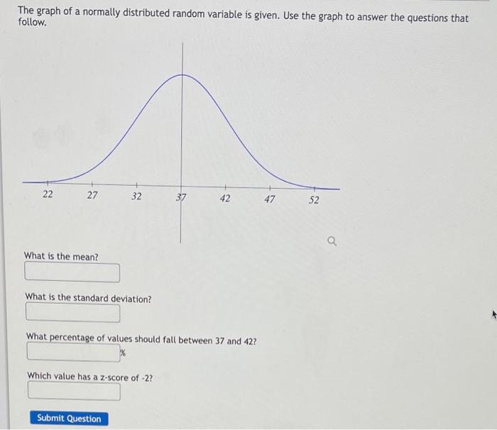 Solved The graph of a normally distributed random variable | Chegg.com