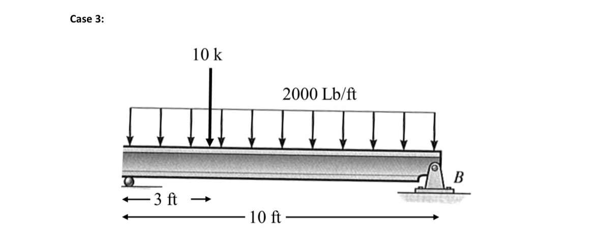 Solved a) ﻿Draw the FBDb) ﻿Draw Axial Force diagram (case 1 | Chegg.com