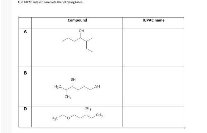 Solved Use IUPAC rules to complete the following table Use | Chegg.com