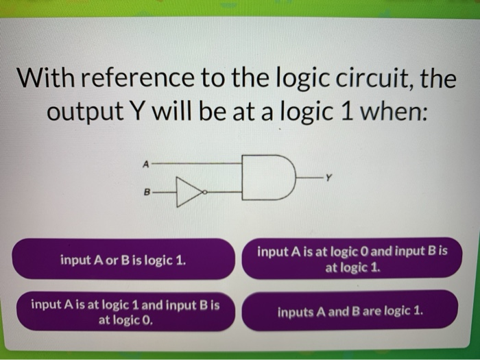 Solved With reference to the logic circuit, the output Y | Chegg.com