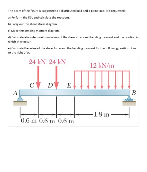 Solved The beam of the figure is subjected to a distributed | Chegg.com