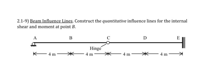 Solved 2.1-9) Beam Influence Lines. Construct the | Chegg.com