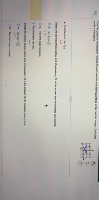 Solved Use the graph of the function f shown to estimate the | Chegg.com