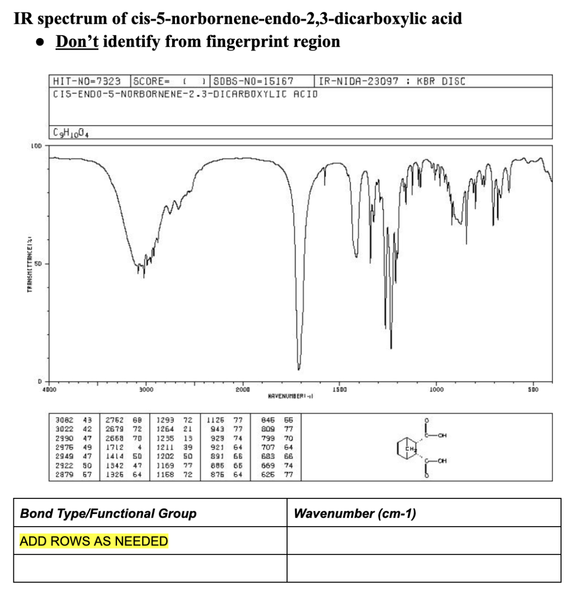 Solved IR spectrum of cis-5-norbornene-endo-2,3-dicarboxylic | Chegg.com