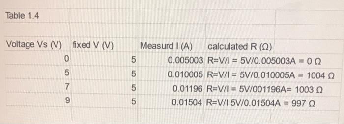 Solved Table 1.3 \begin{tabular}{|l|l|l|} \hline Voltage Vs | Chegg.com