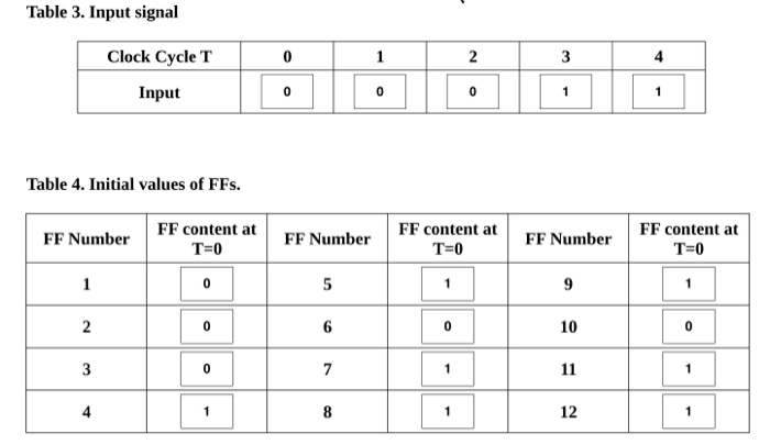 In Figure 7 there are 12 D-FFs that have been | Chegg.com