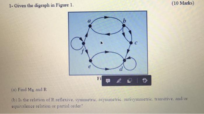 Solved 1- Given the digraph in Figure 1. (10 Marks) a b Fi | Chegg.com