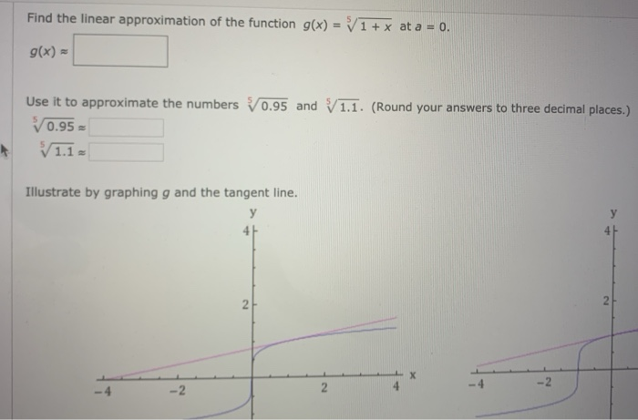 Solved Find The Linear Approximation Of The Function G X