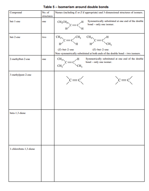 Solved Table 5 - ﻿Isomerism around double bonds | Chegg.com