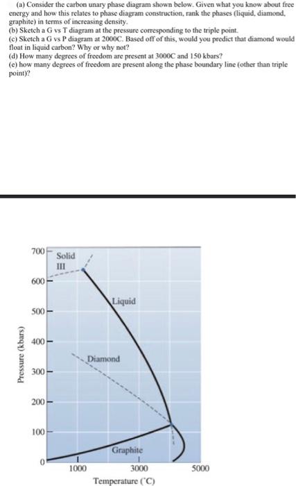(a) Consider the carbon unary phase diagram shown | Chegg.com