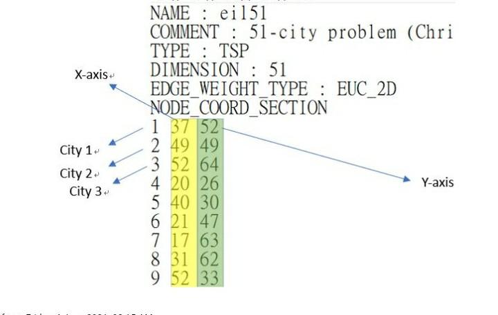 Solved 2. Please design an algorithm to solve the TSP | Chegg.com