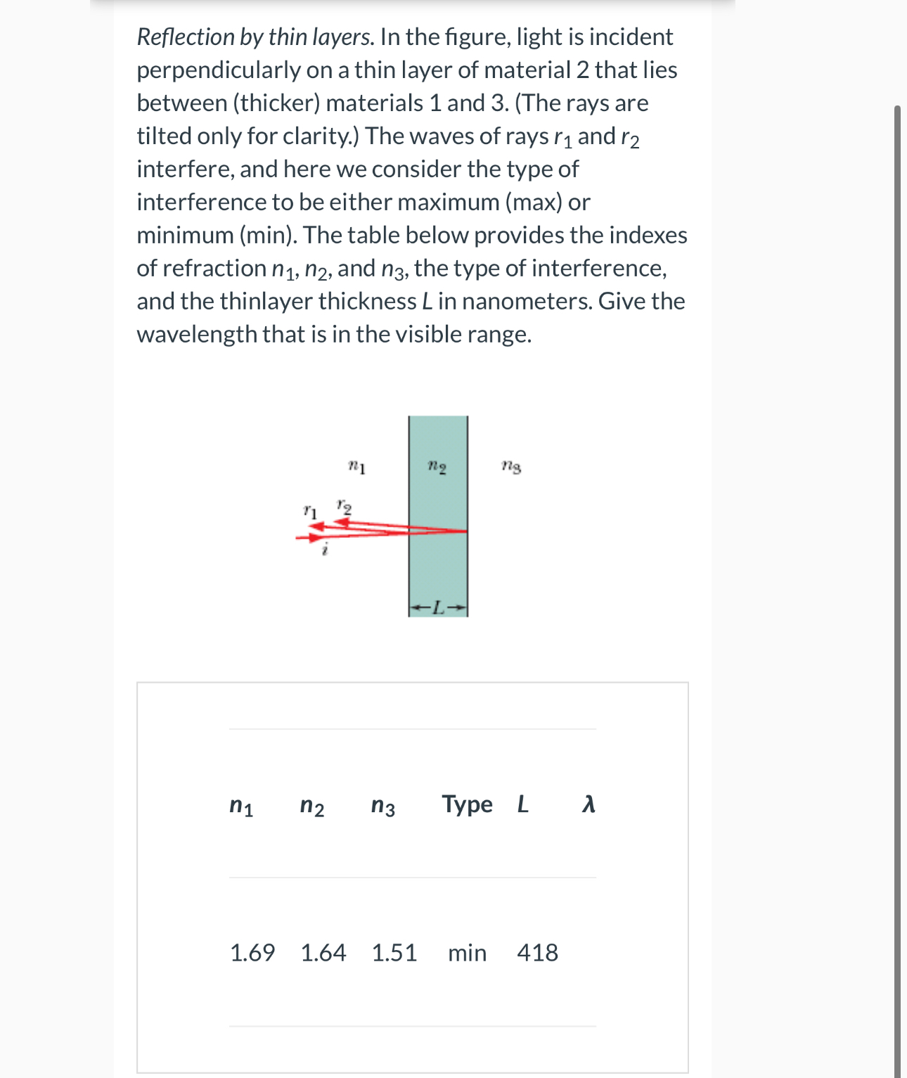 Solved Reflection by thin layers. In the figure, light is | Chegg.com