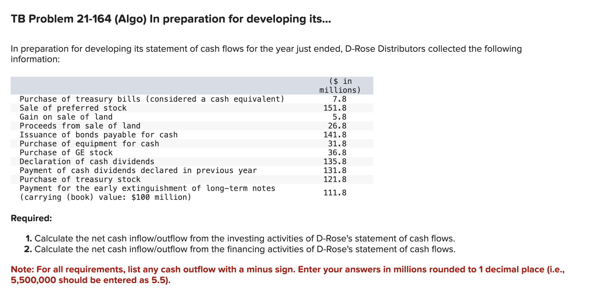 Solved TB Problem 21-164 (Algo) ﻿In preparation for | Chegg.com