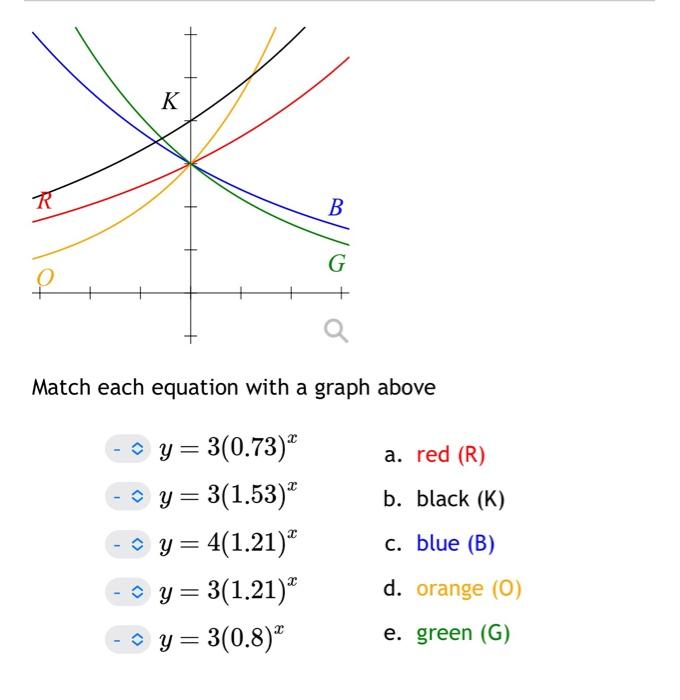 Solved Match each equation with a graph above \\[ | Chegg.com