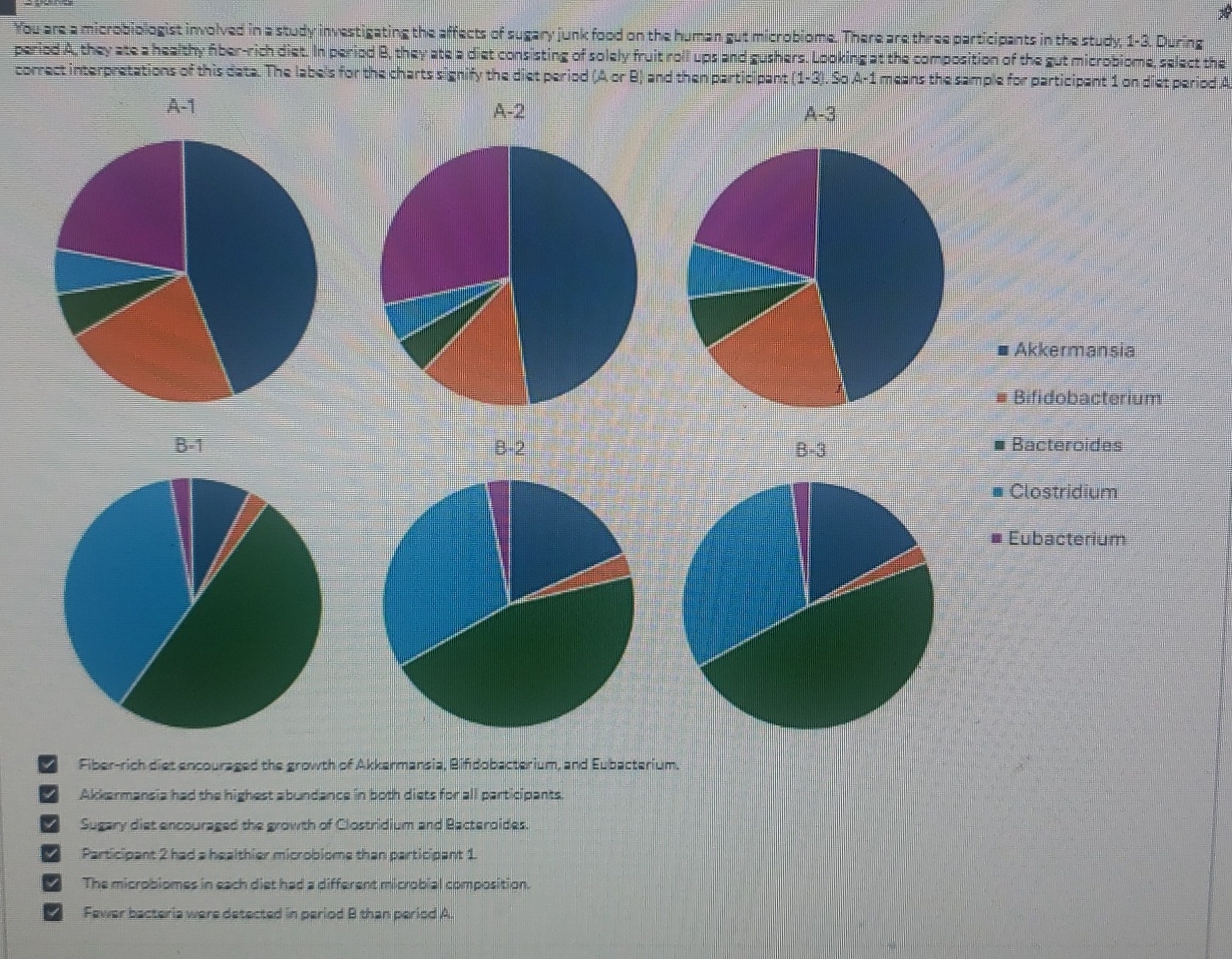 [Solved]: A-1 A-2 A-3 B-1 sigma Fiber-rich diet encouraged