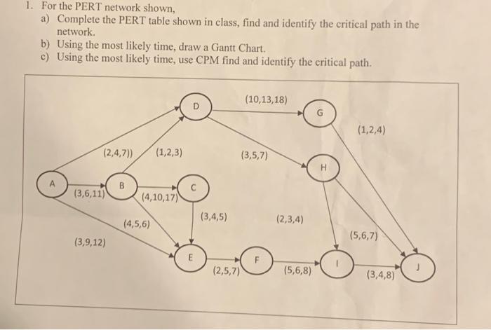 Solved 1. For the PERT network shown, a) Complete the PERT | Chegg.com