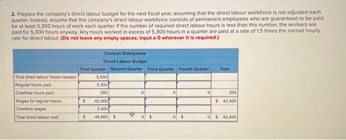 Solved The manufacturing division manager of Davison | Chegg.com