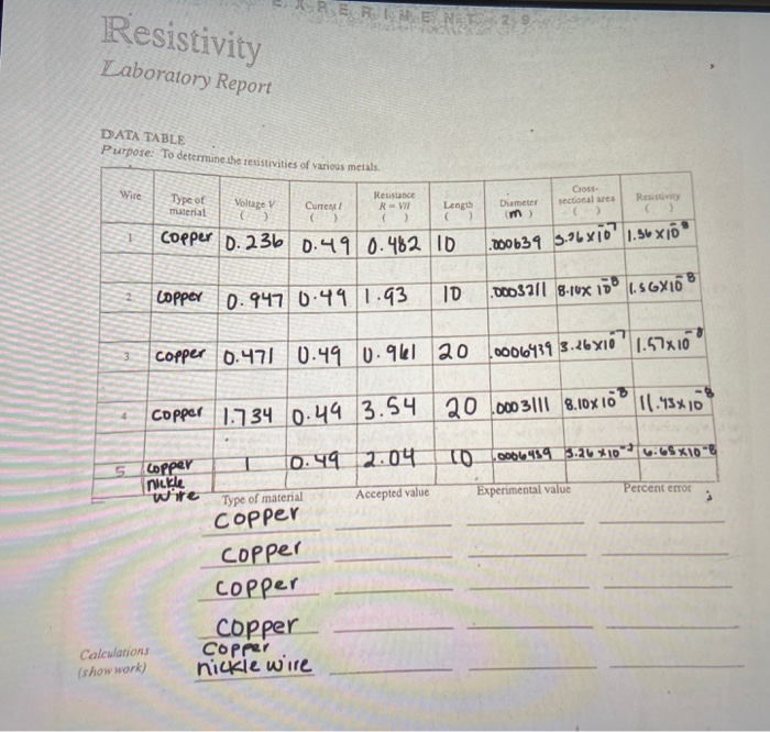 Resistivity Laboratory Report DATA TABLE Purpose: To | Chegg.com