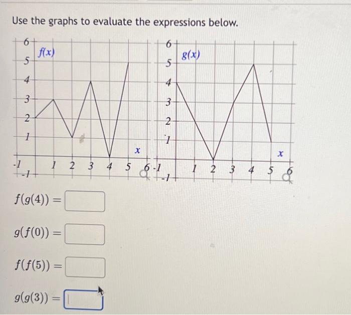 Solved Use the graphs to evaluate the expressions below. | Chegg.com