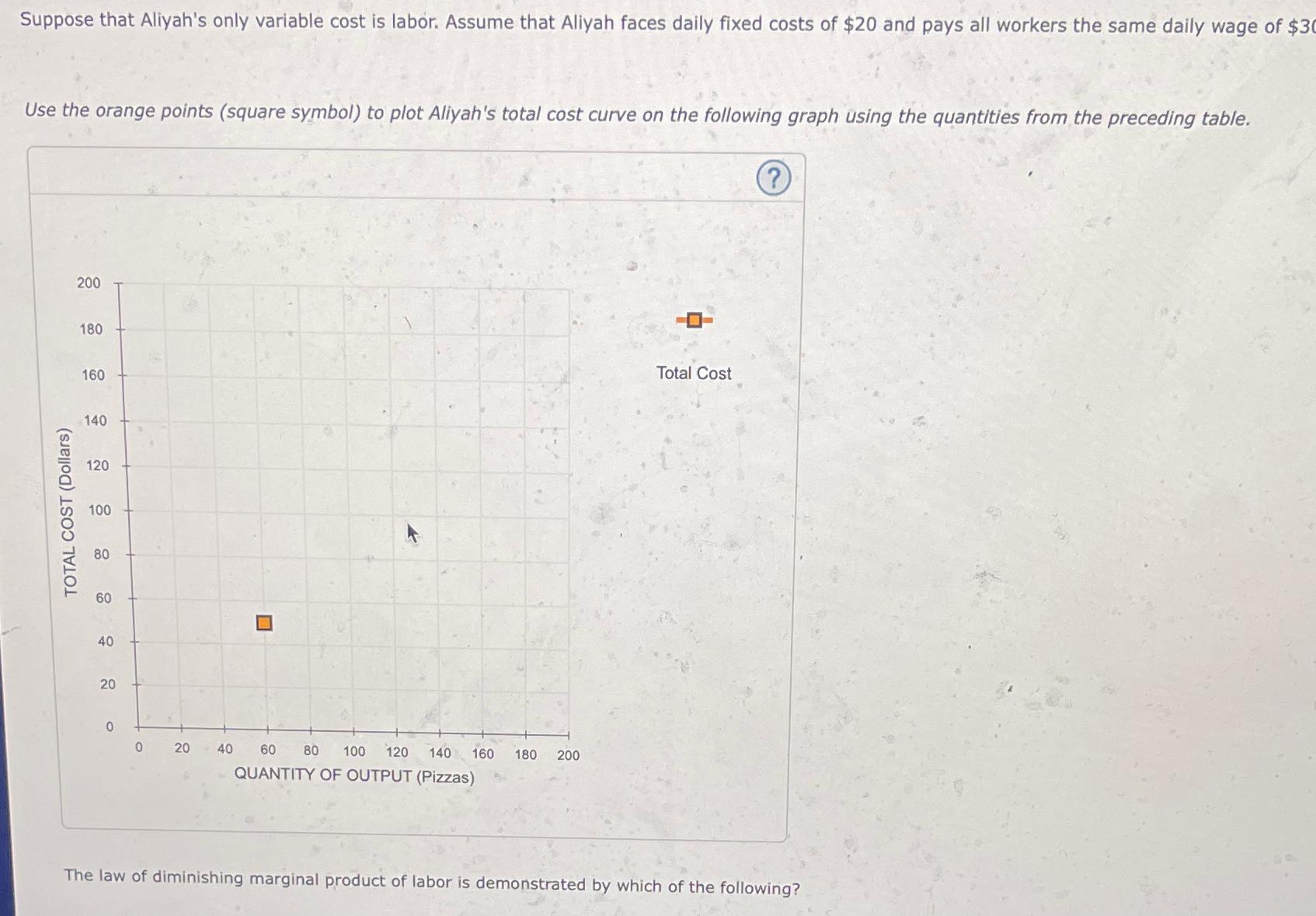 Solved Suppose that Aliyah's only variable cost is labor. | Chegg.com