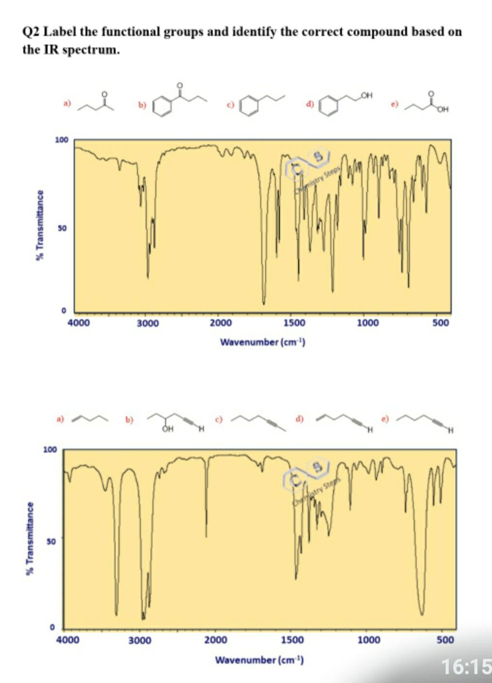 Solved Q2 Label the functional groups and identify the | Chegg.com