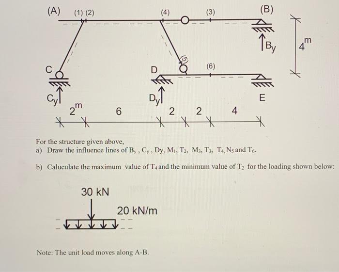 unit load moves along A-B and the length of A-B is 16 | Chegg.com
