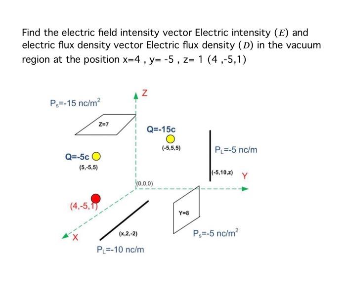 Solved Find the electric field intensity vector Electric | Chegg.com