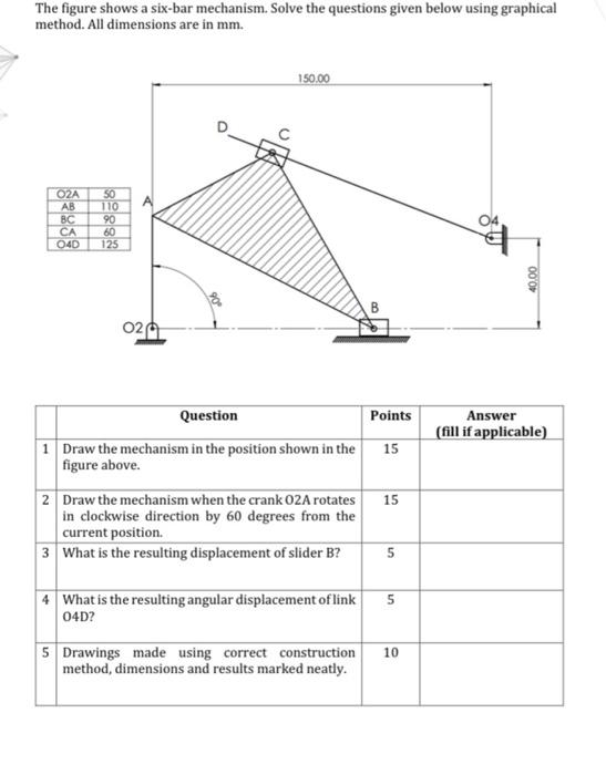 Solved The figure shows a six-bar mechanism. Solve the | Chegg.com