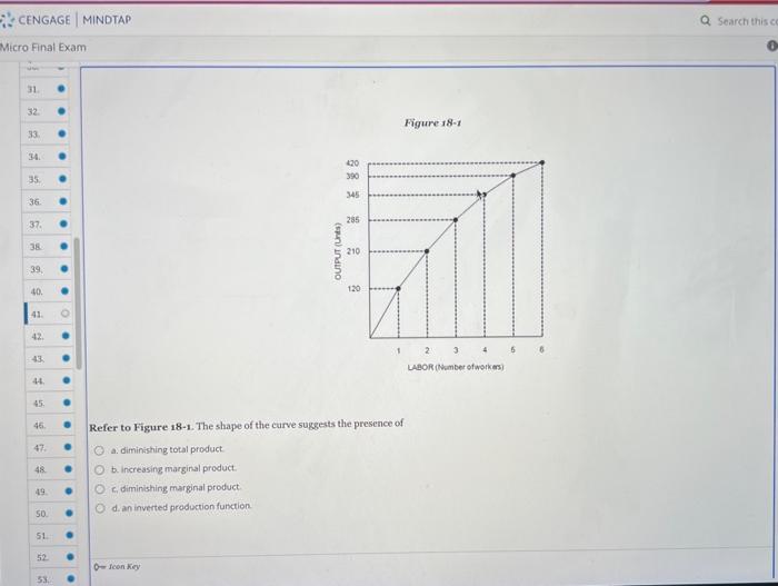 Solved Figure i8-t Refer to Figure 18-1. The shape of the | Chegg.com