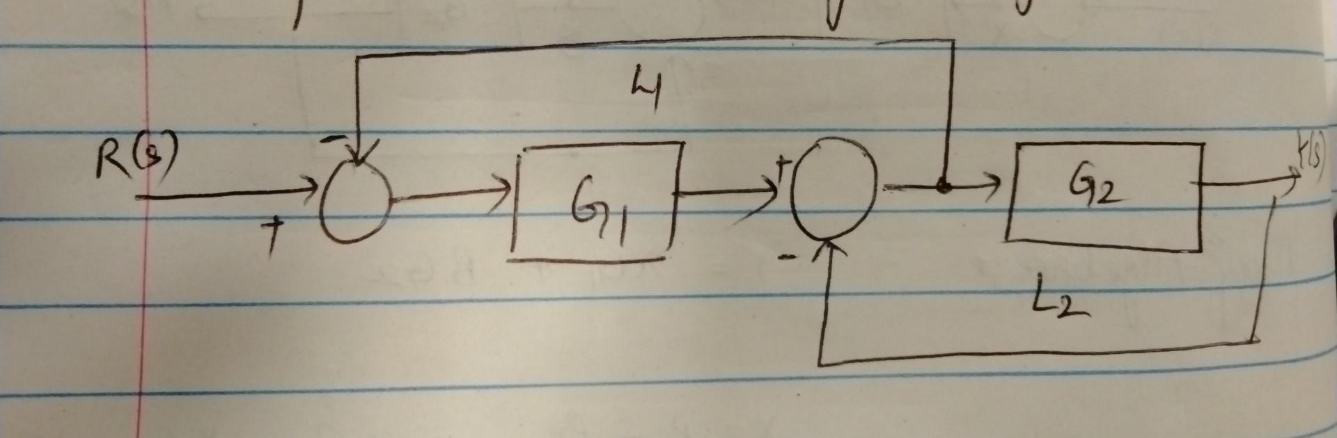 Solved determine the input to output transfer function using | Chegg.com