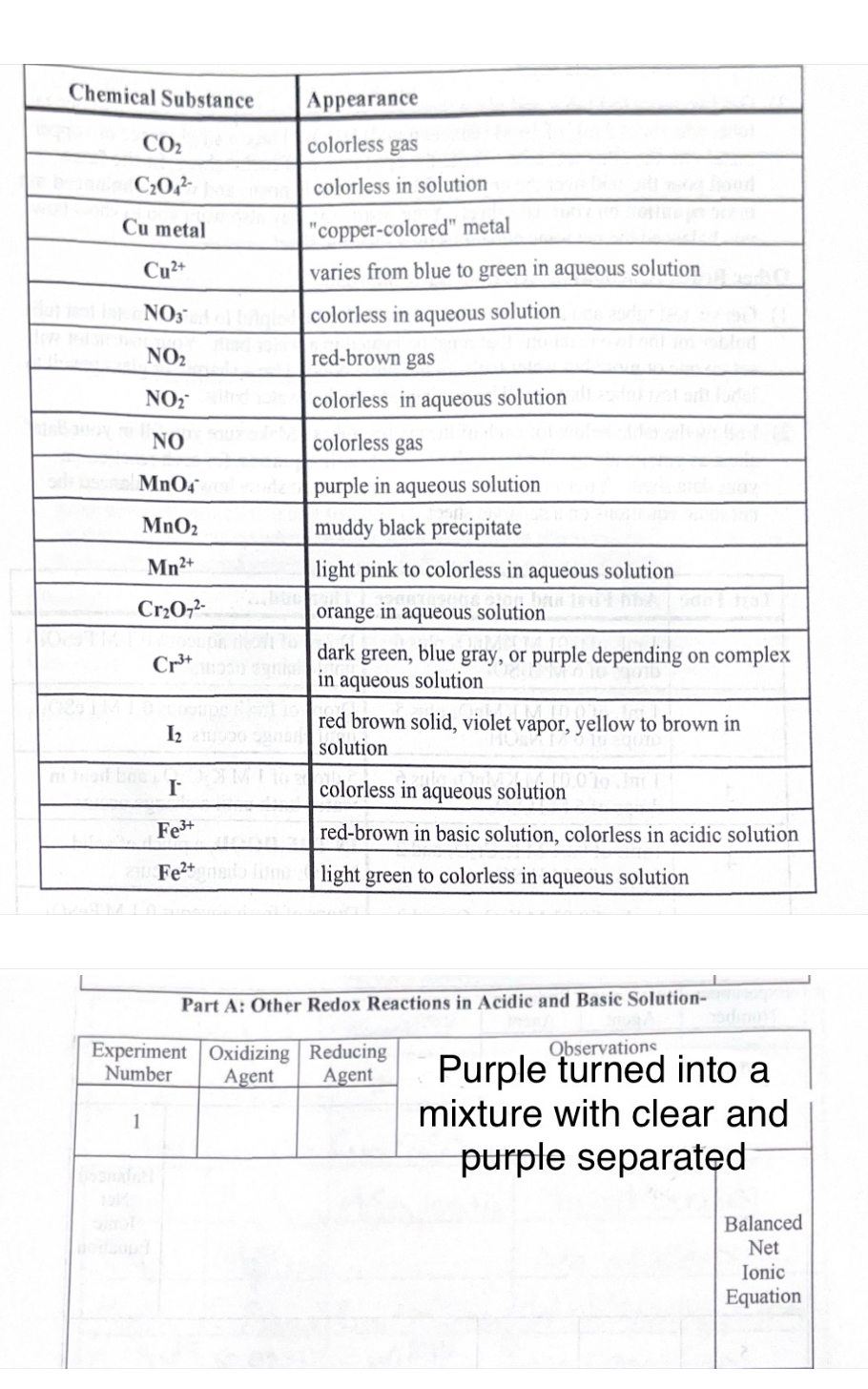 Solved \table[[Chemical Substance,Appearance],[CO2,colorless | Chegg.com