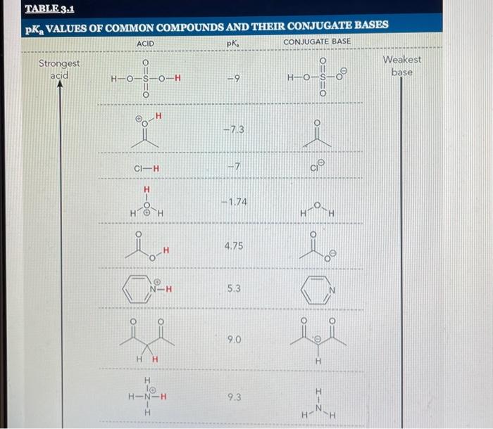TABAR31 pKa VALUBS OF COMMON COMPOUNDS AND THIR | Chegg.com