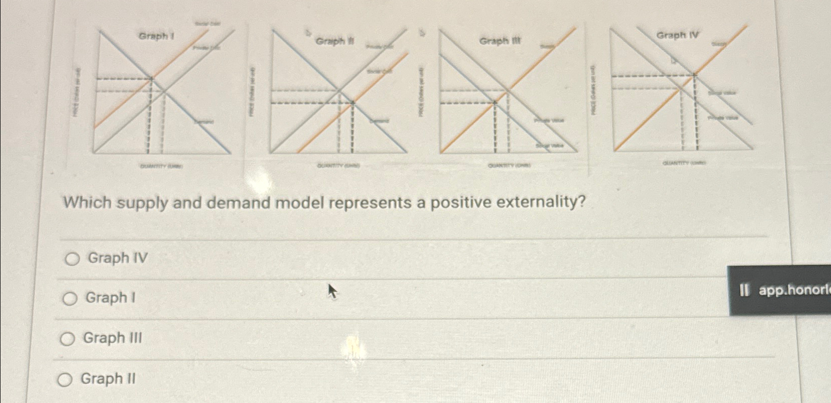 Which supply and demand model represents a positive | Chegg.com