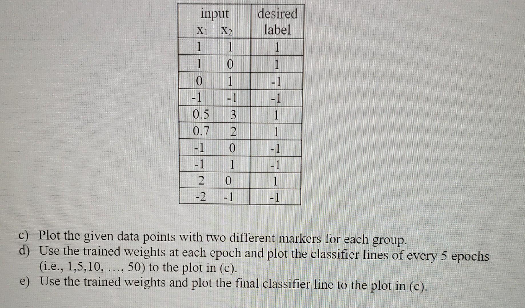 a Problem 2) [Python] Gradient descent learning in | Chegg.com