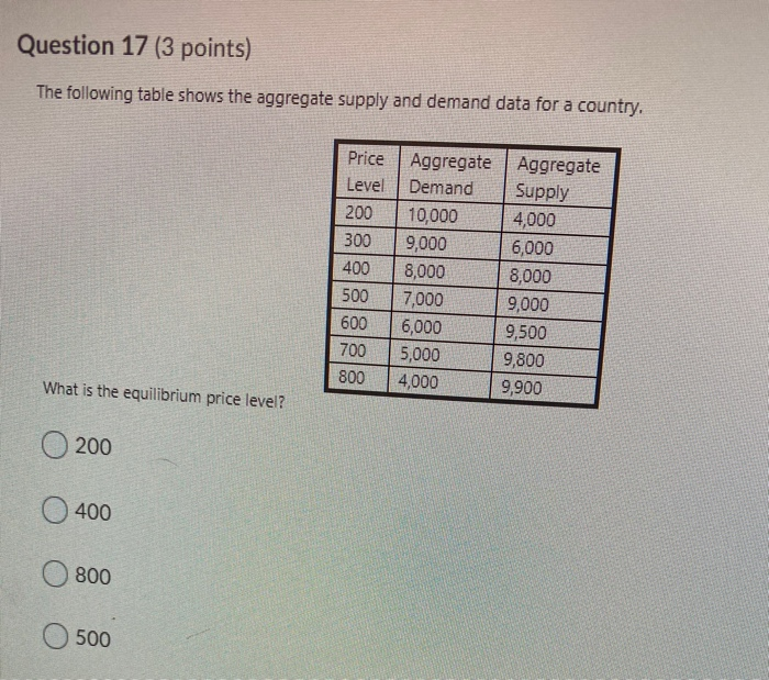 Solved Question 17 (3 points) The following table shows the | Chegg.com
