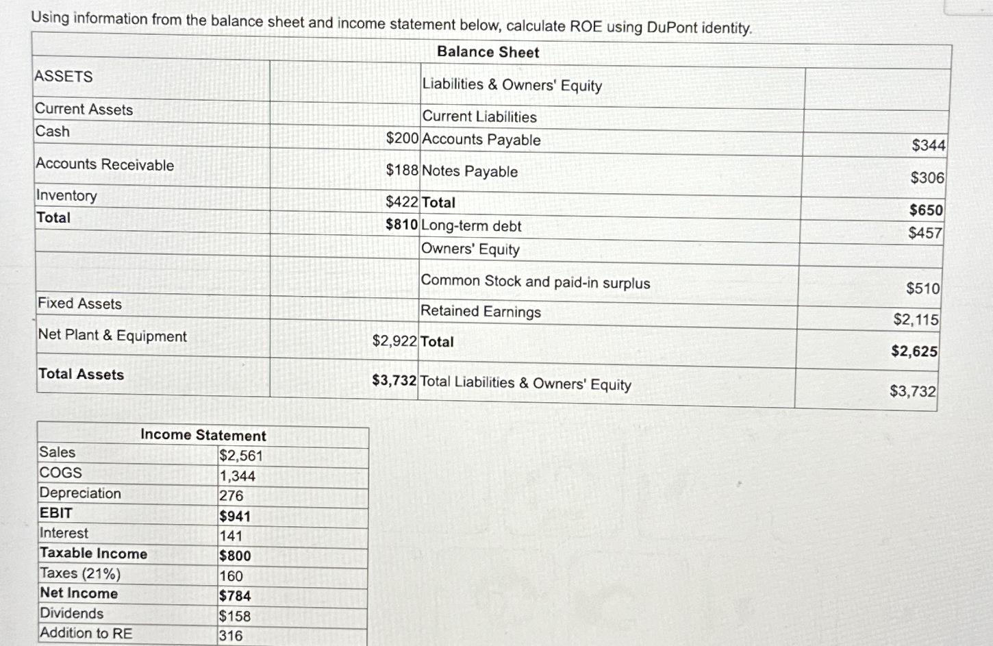 Solved Using Information From The Balance Sheet And Income Chegg