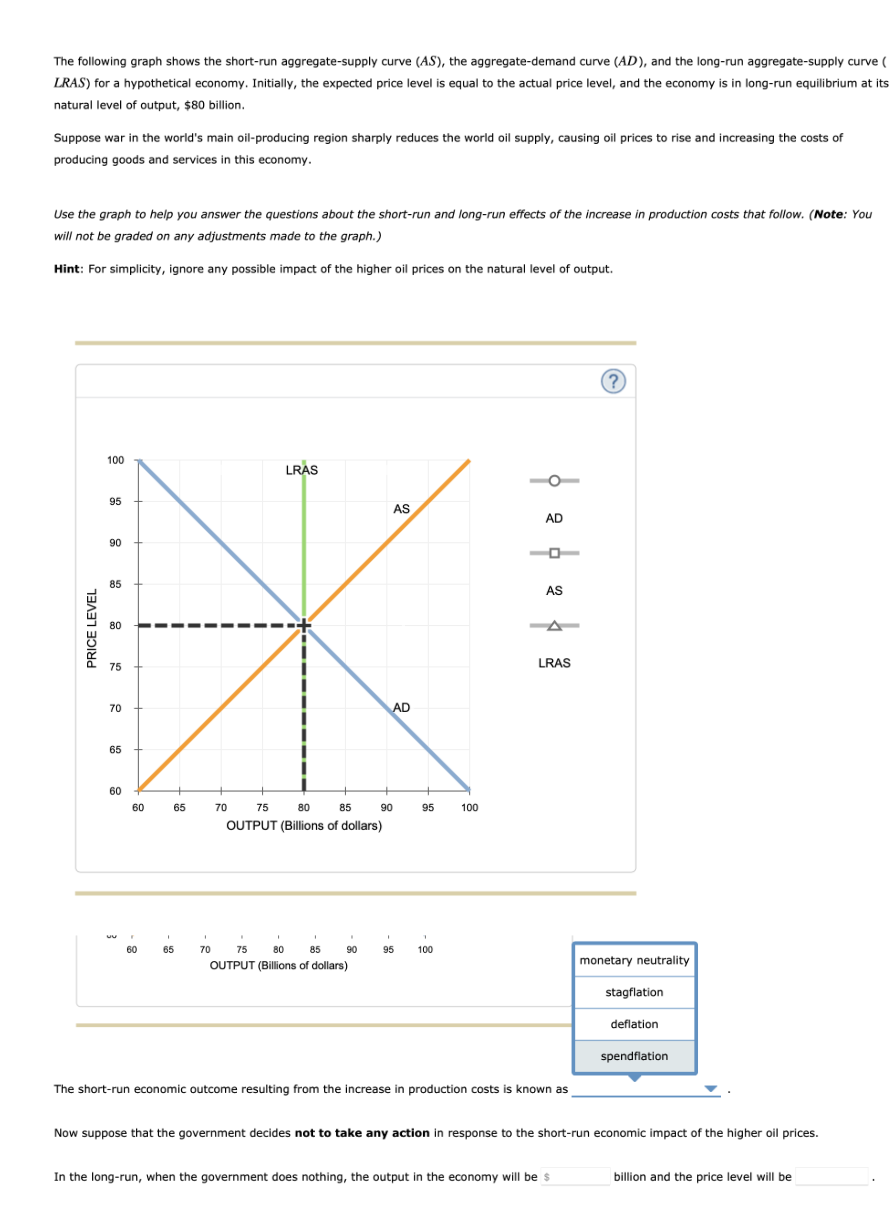 Solved The following graph shows the short-run | Chegg.com