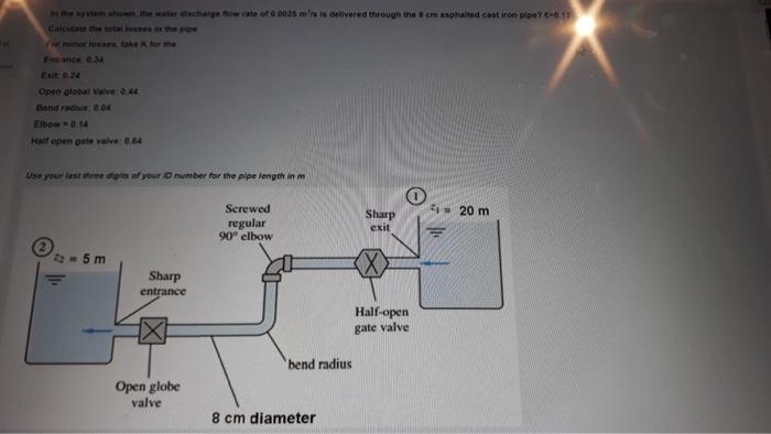 Solved In the system shown, the water discharge flow rate of | Chegg.com