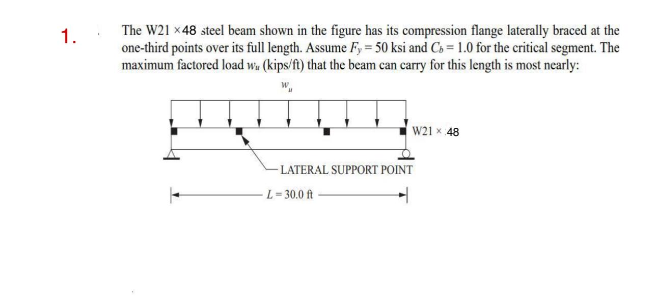 Solved The W21 ×48 ﻿steel beam shown in the figure has its | Chegg.com